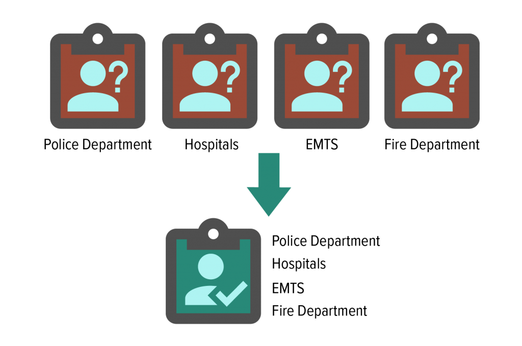 Improving Public Health Services through Data Sharing – DxHub