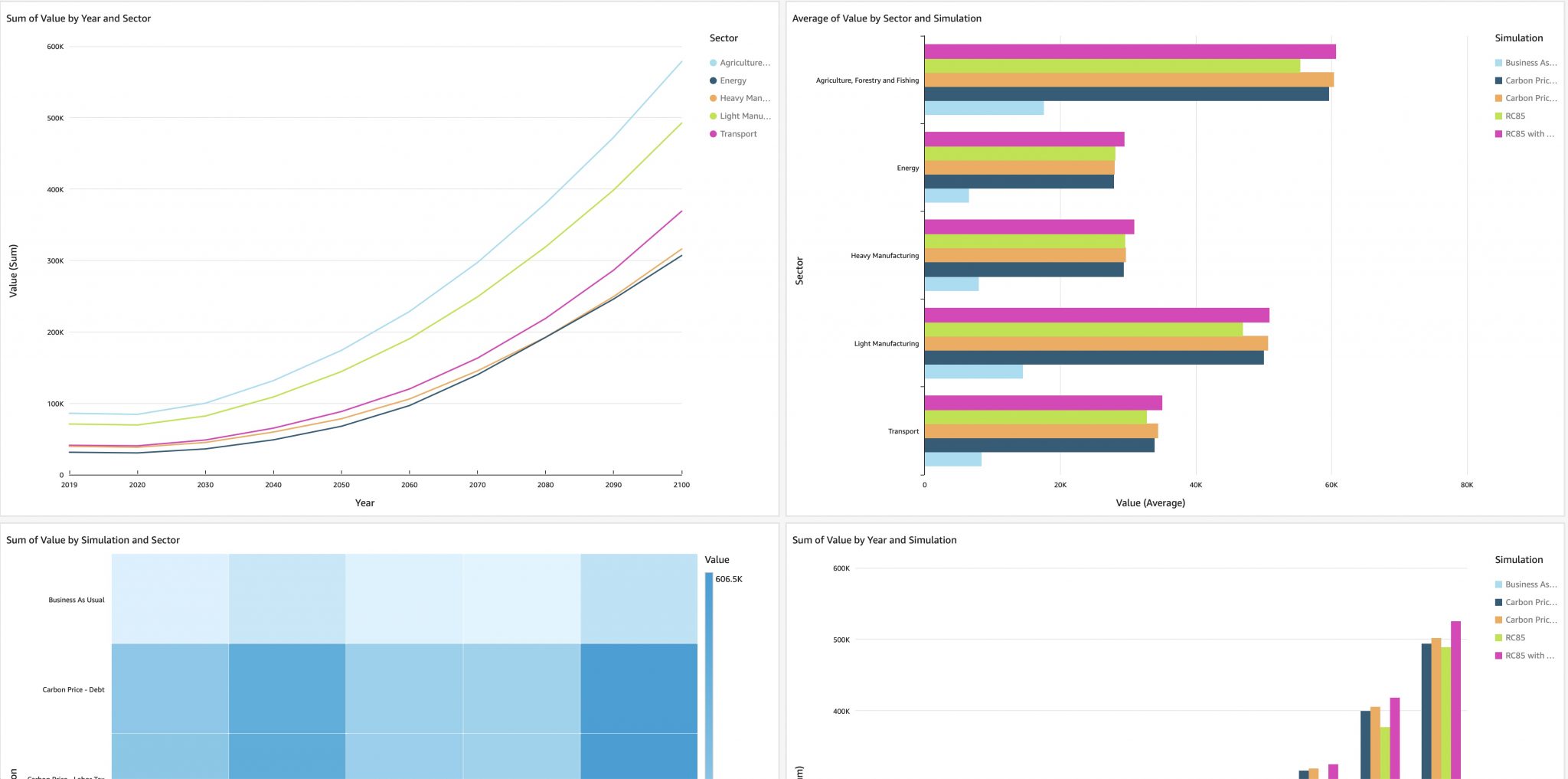 Simplifying the creation of visuals to convey complexities of economic ...
