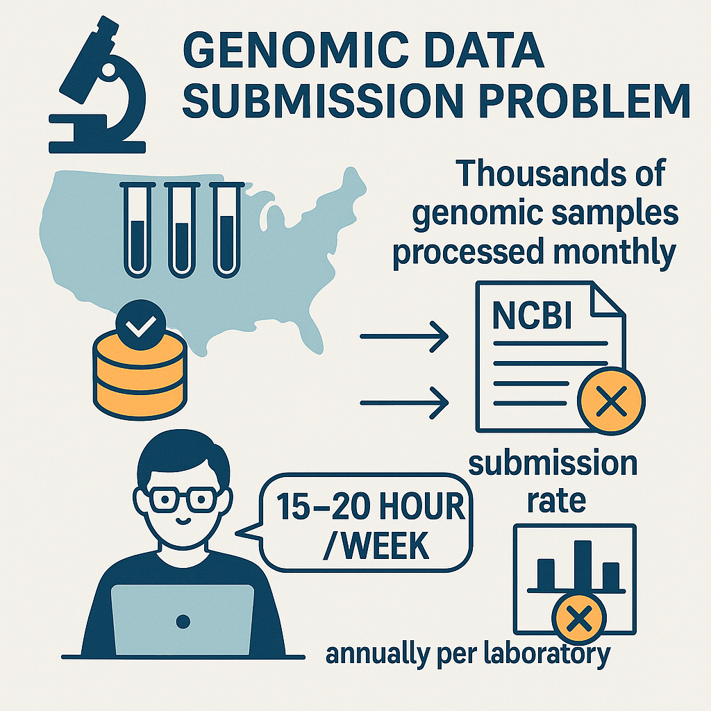 Mapping Genomics Data – DxHub